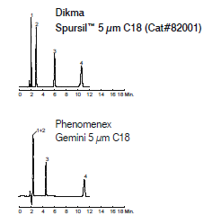 Spursil™ Columns - Dikma Technologies Inc.- A reliable partner for your ...