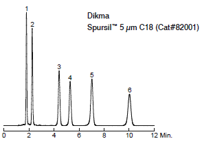 Spursil™ Columns - Dikma Technologies Inc.- A reliable partner for your ...