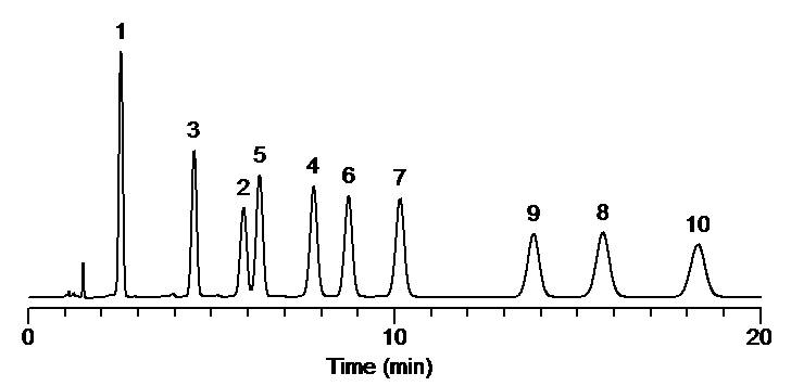 Inspire™ Diol (New) - Dikma Technologies Inc.- A reliable partner for ...