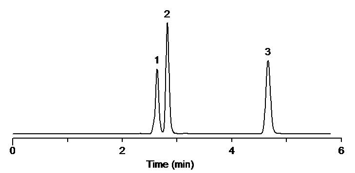 Platisil™ Silica (New) - Dikma Technologies Inc.- A reliable partner ...