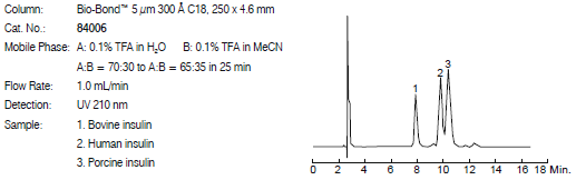 Bio-Bond™ Columns - Dikma Technologies Inc.- A reliable partner for ...