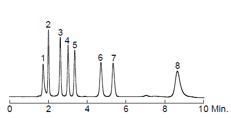 HPLC | Spursil C18-EP_Organic Acids : 네이버 블로그